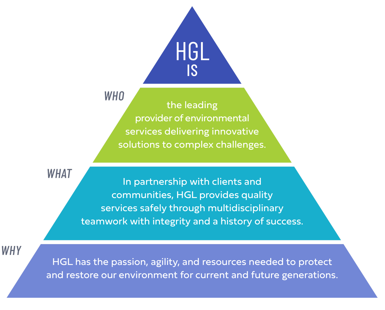 HGL Brand