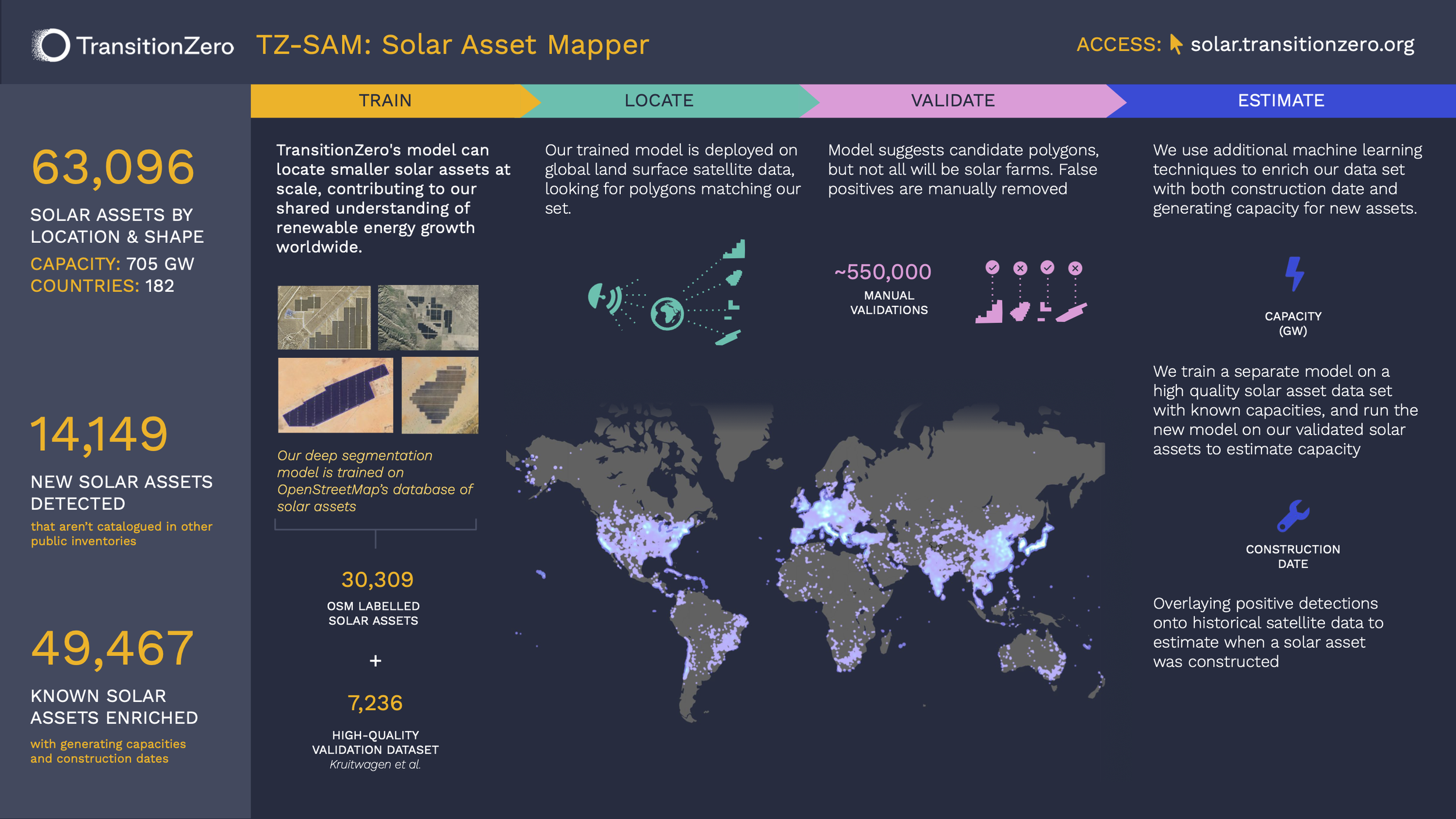 TZ-SAM | Solar Asset Mapper Explainer — TransitionZero