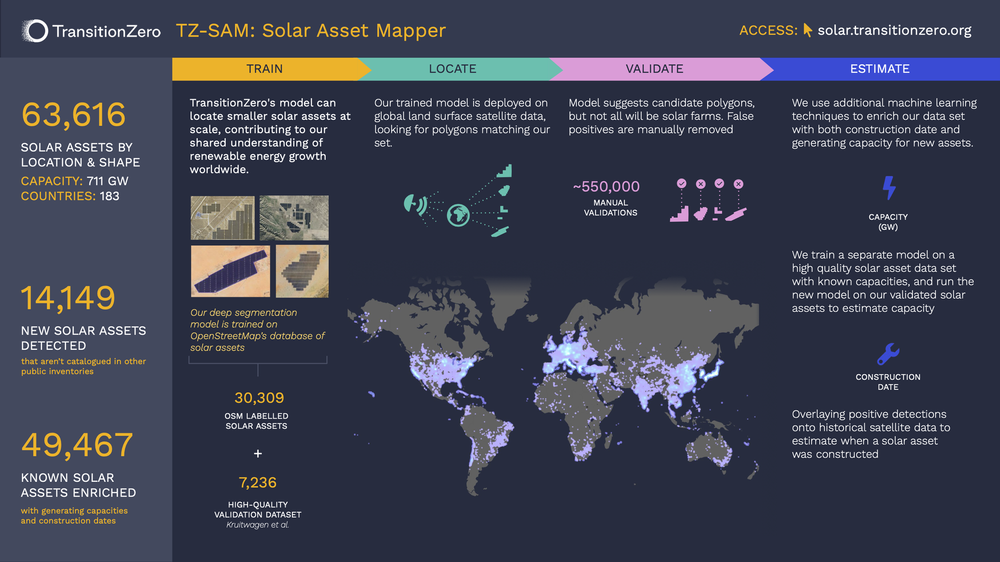 TZ-SAM | Solar Asset Mapper Explainer — TransitionZero
