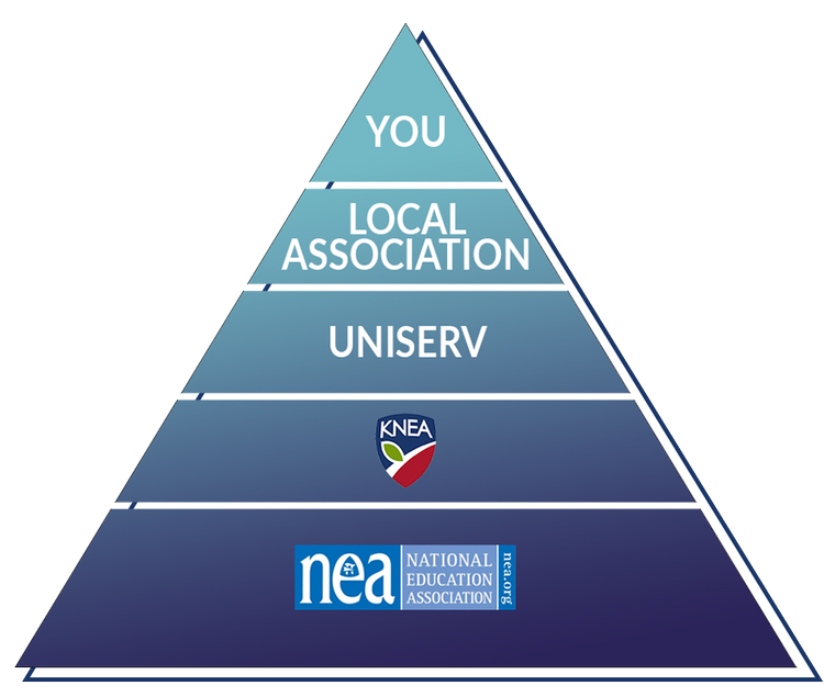 Membership Application — Kansas NEA