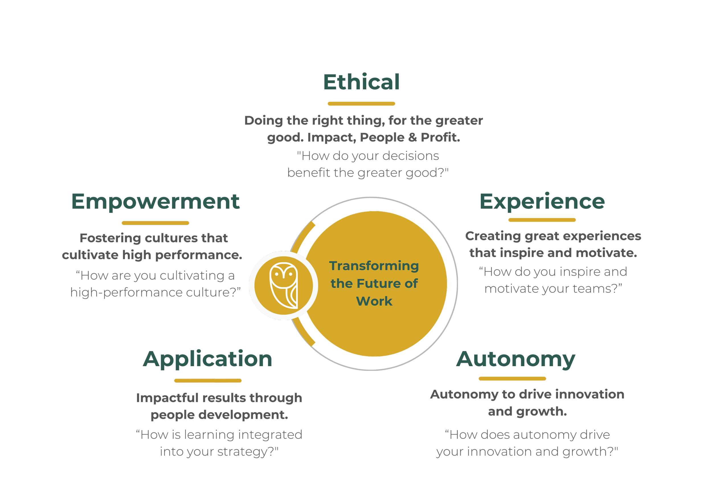Our Ethical Coaching Charter | Values, Standards & Transparency — The ...