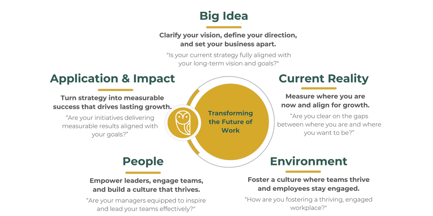 Business & Leadership Coaching for SMEs | Ethical Coaching Experts ...