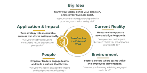 The Ethical Coaching Company