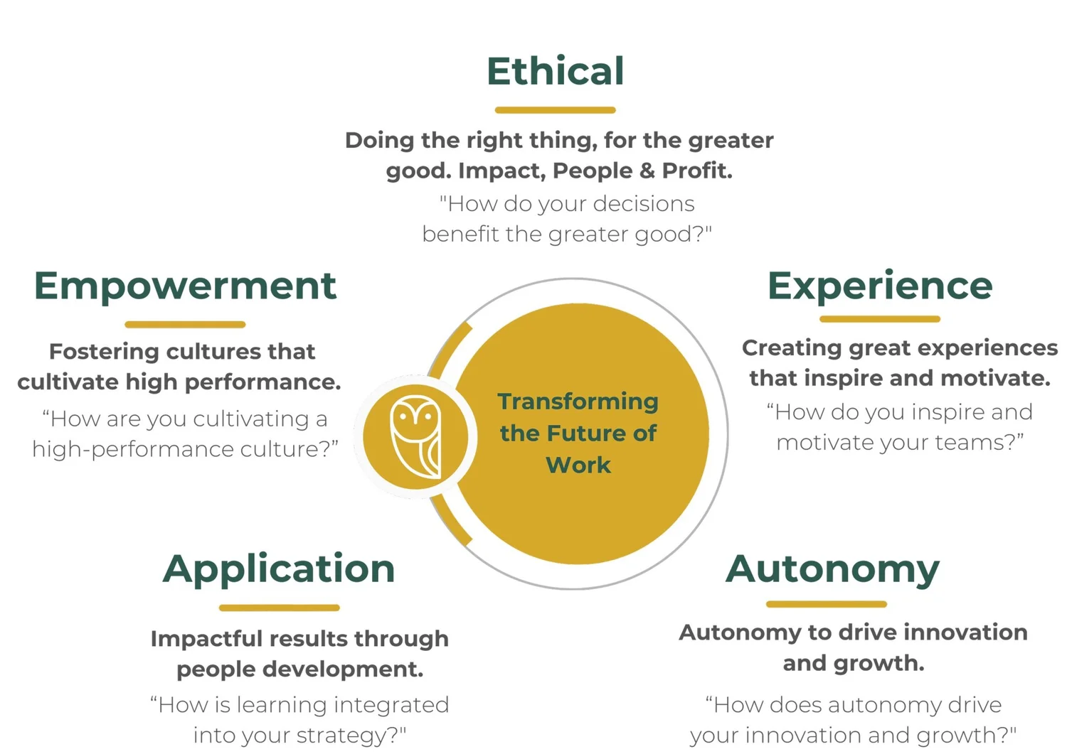 The Ethical Coaching Company