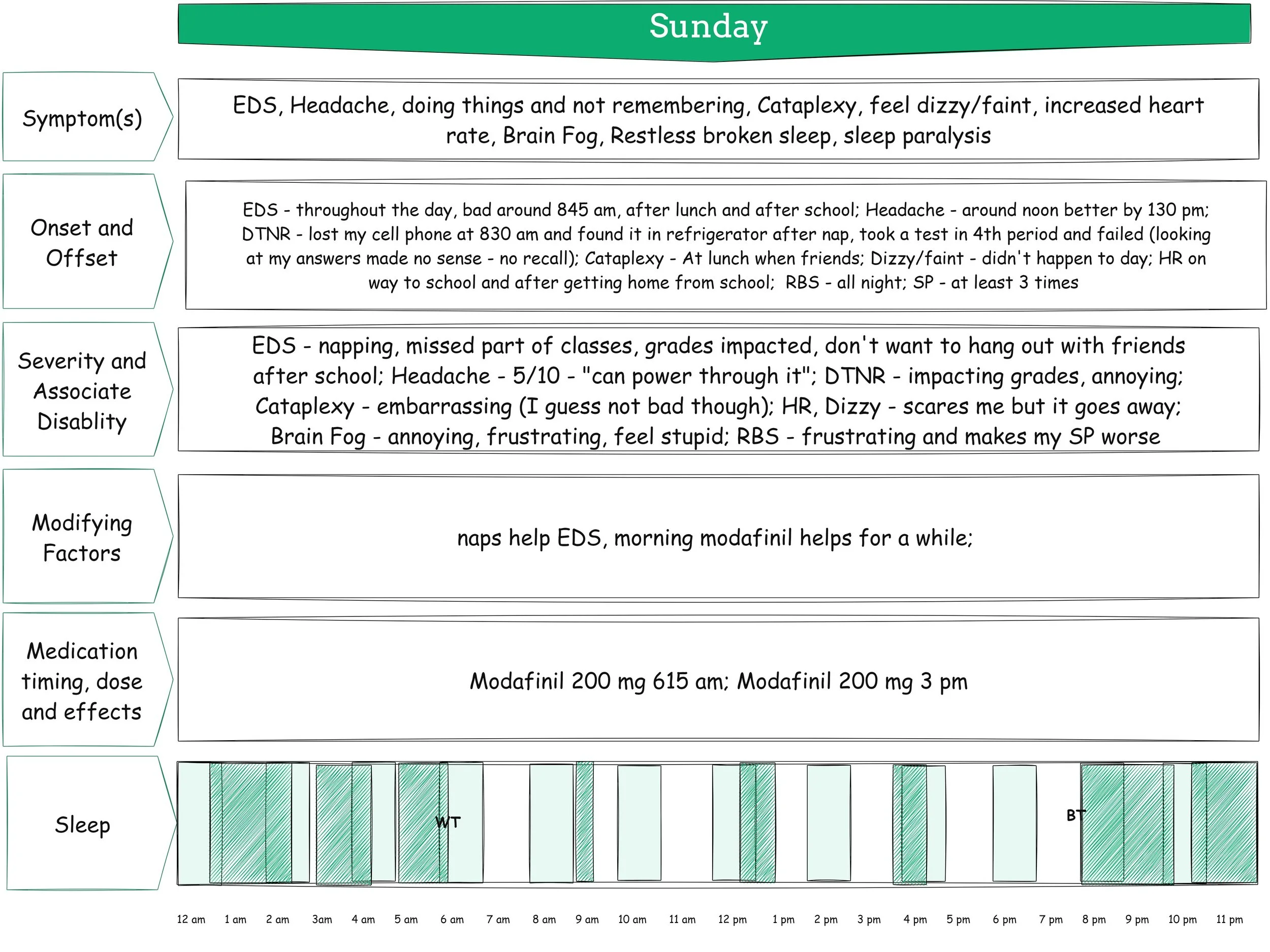 Patient Journey — DAMM Good Sleep