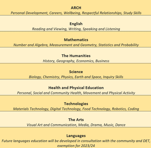 Curriculum — Mickleham Secondary College
