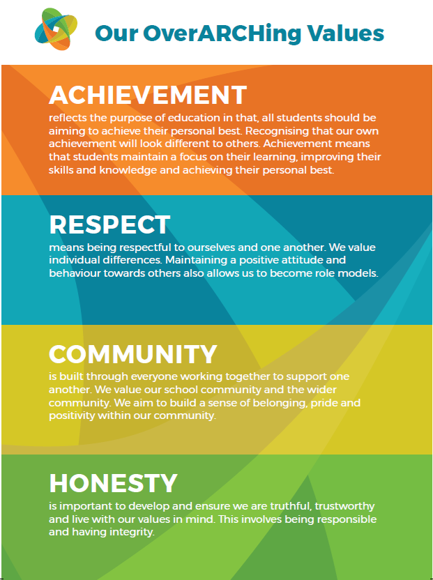 School Wide Positive Behaviour — Mickleham Secondary College