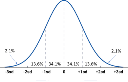 Mathematical concepts used in blackjack — Blackjack Truth