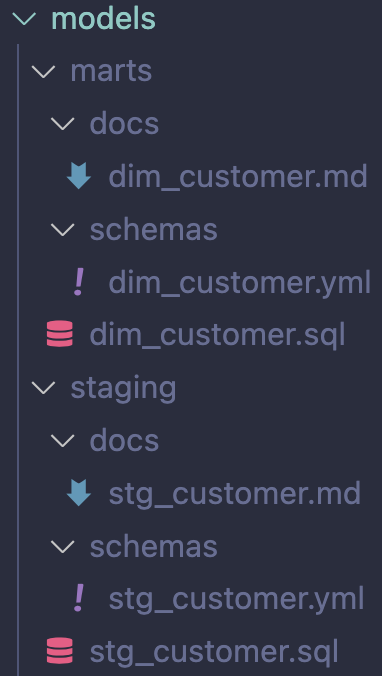 Documenting your dbt project — IT Matter AS