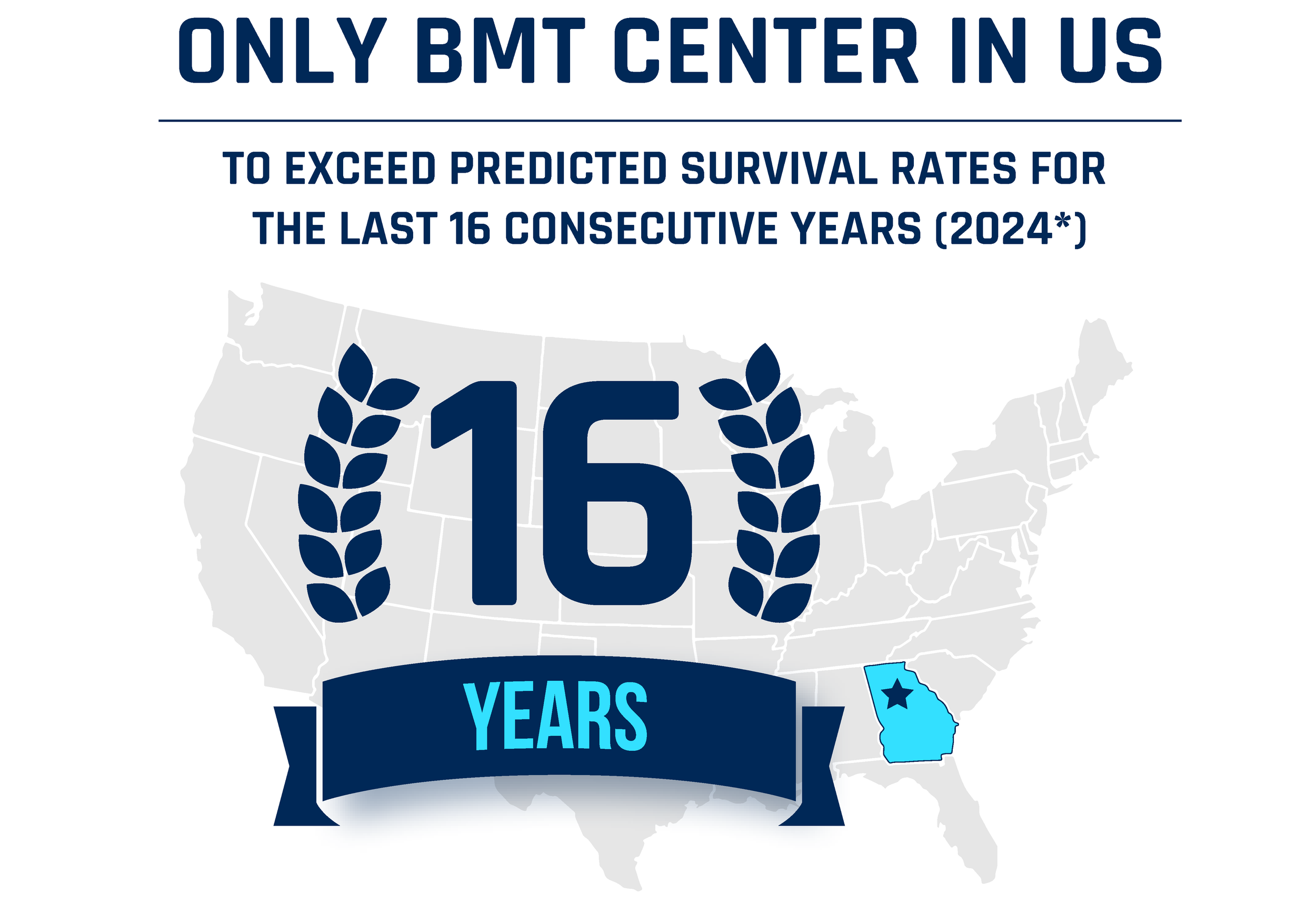 BMT Survival Data — The Blood and Marrow Transplant Group of Georgia