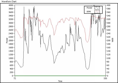 Skystream 3.7 — Btek Renewable Energy Products
