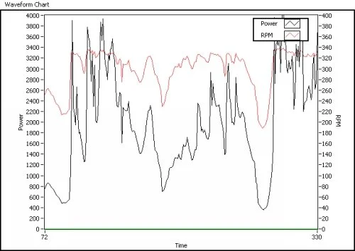 Skystream 3.7 — Btek Renewable Energy Products