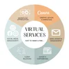 Virtual Bliss Assisting- Virtual Assistance for Busy Creatives