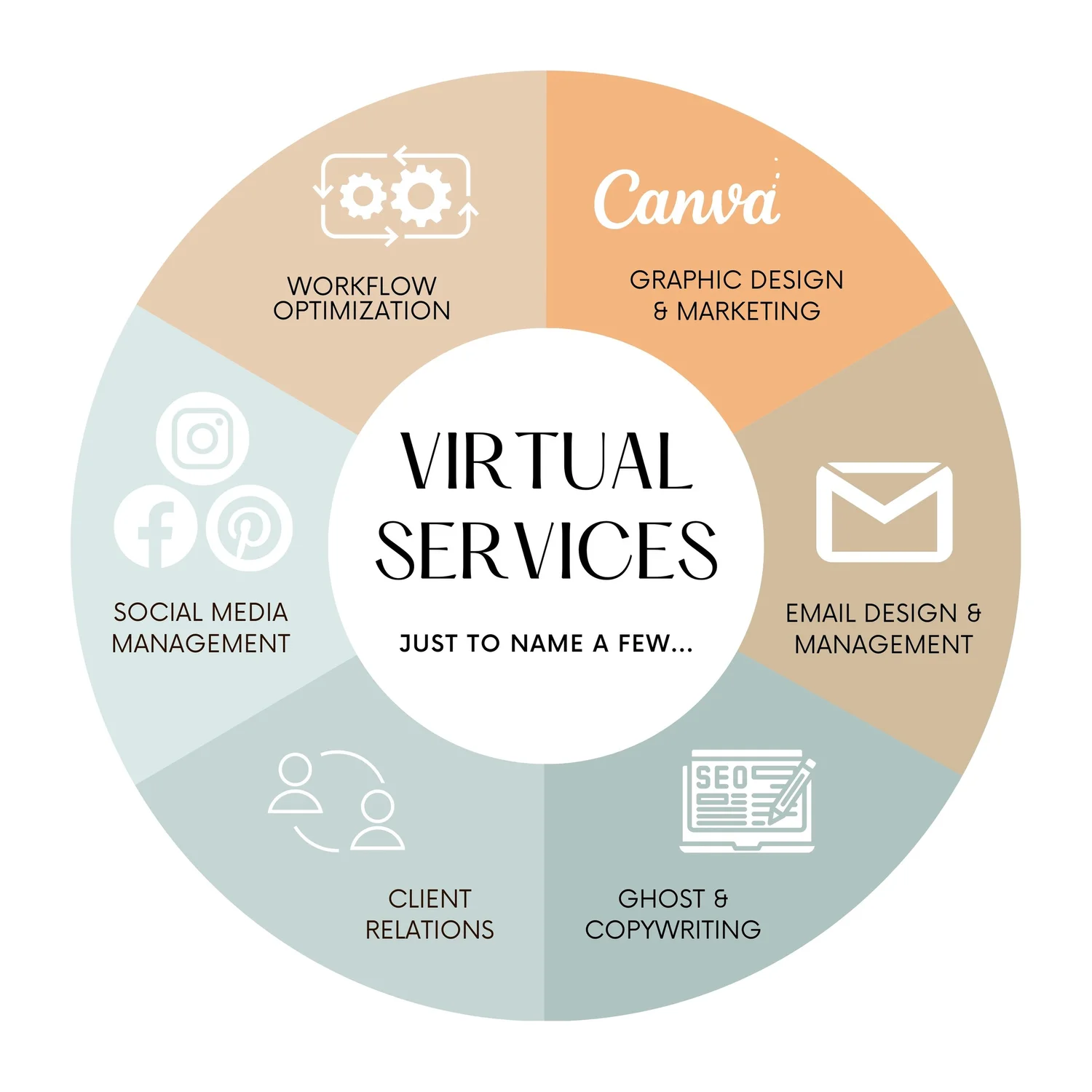 Virtual Bliss Assisting- Virtual Assistance for Busy Creatives