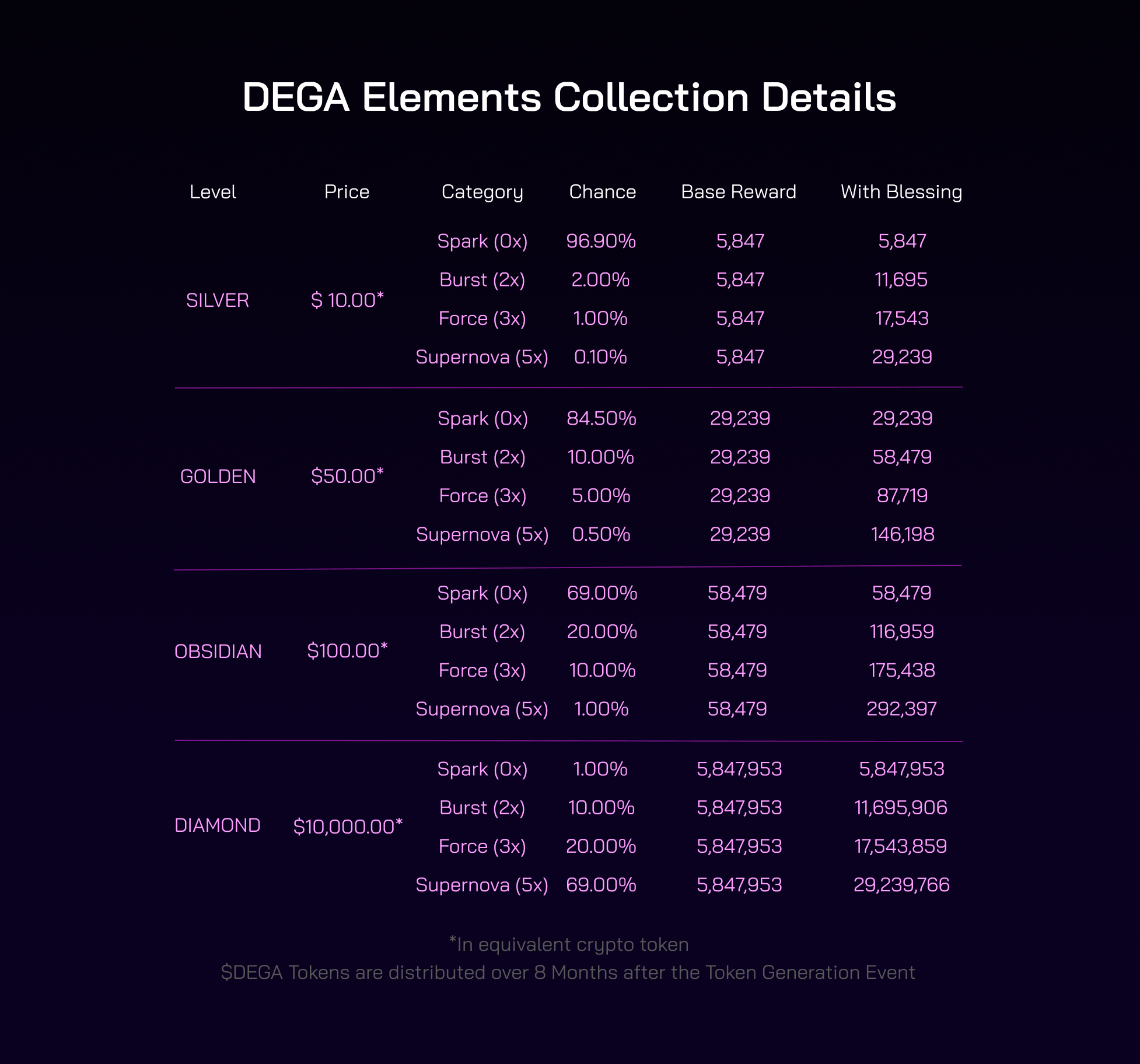 DEGA Elements — DEGA