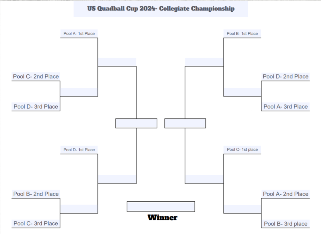 USQ Cup 2024 Schedule & Casebook Released — US Quadball Cup