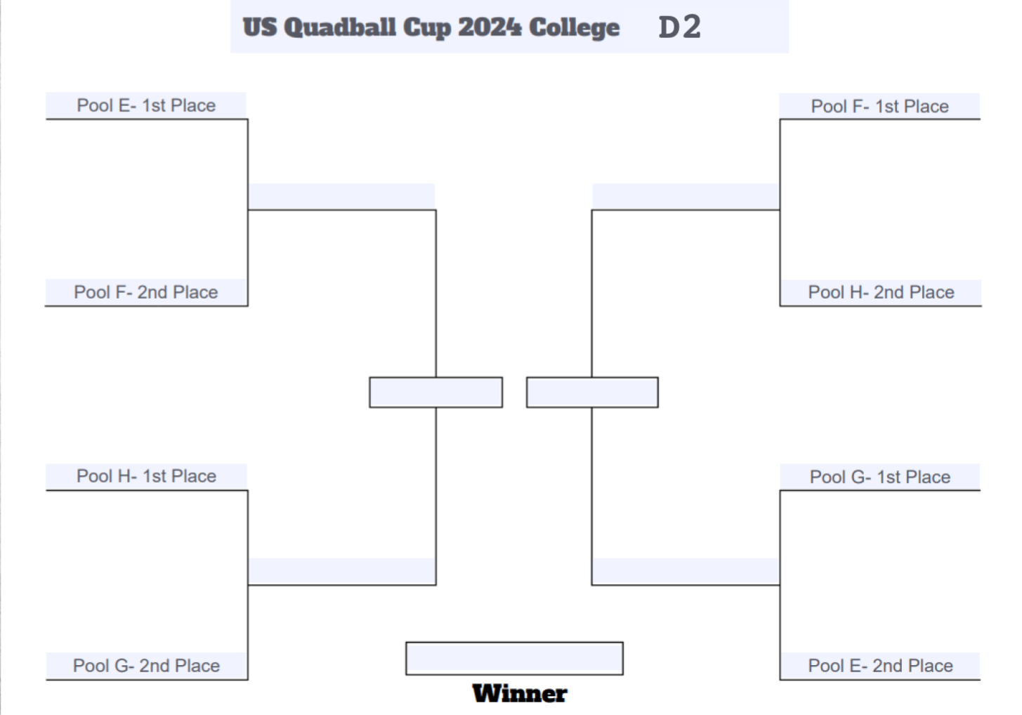 USQ Cup 2024 Schedule & Casebook Released — US Quadball Cup