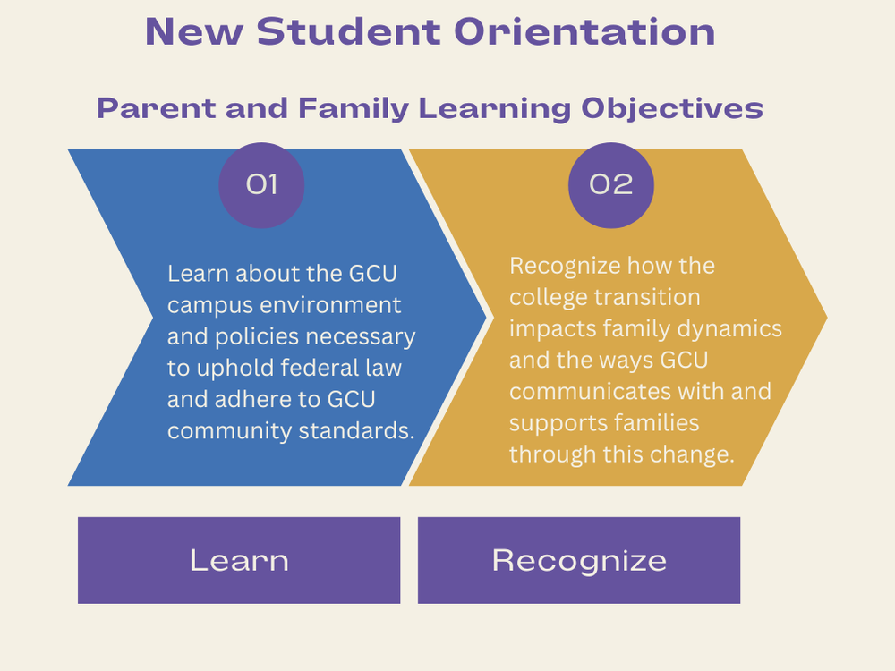 GCU Dept. of Welcome Programs
