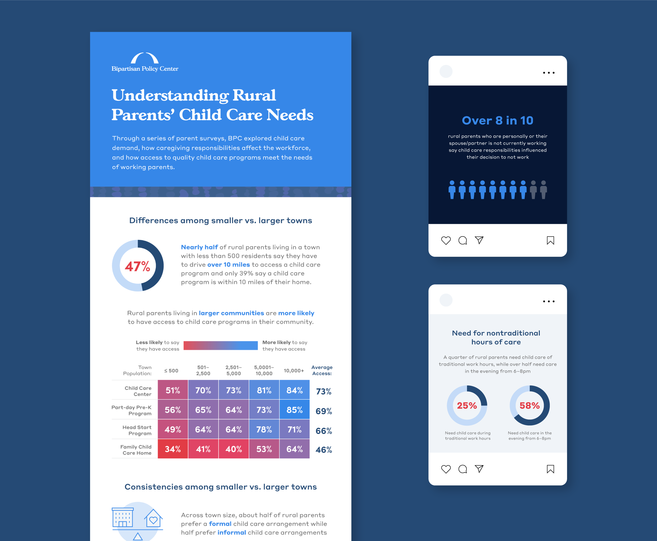 Client Infographics — KR
