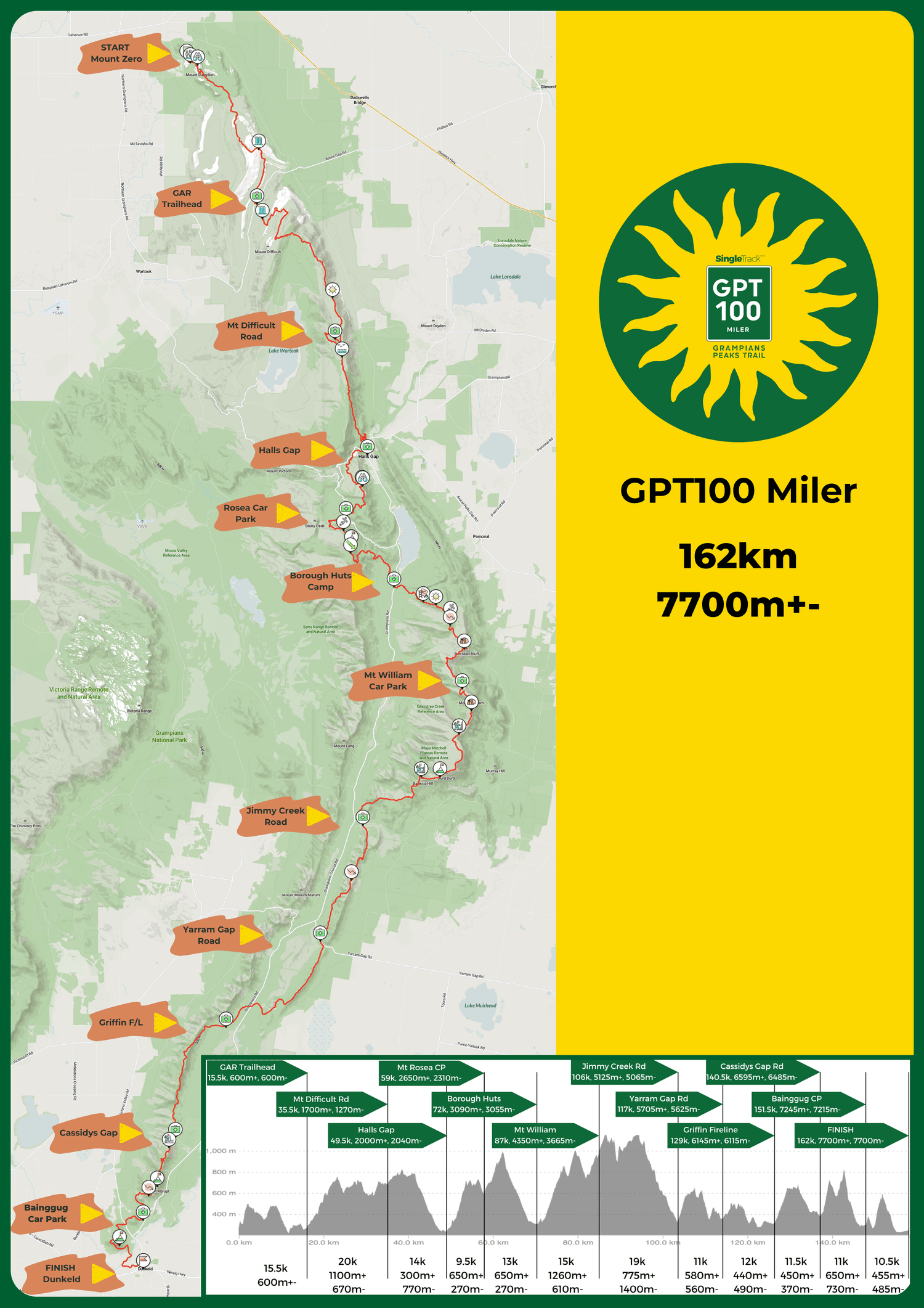 GPT100 The Course | GRAMPIANS PEAKS TRAIL 100 MILER