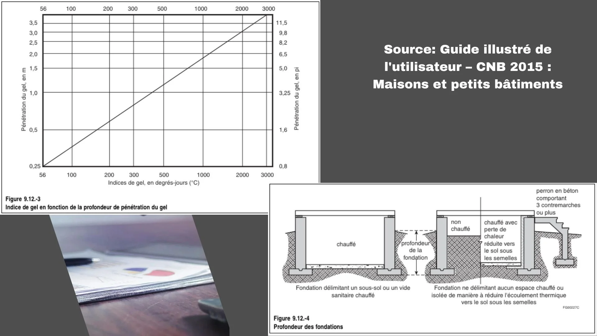 Types de fondations en construction résidentielle au Québec — Xenofan ...