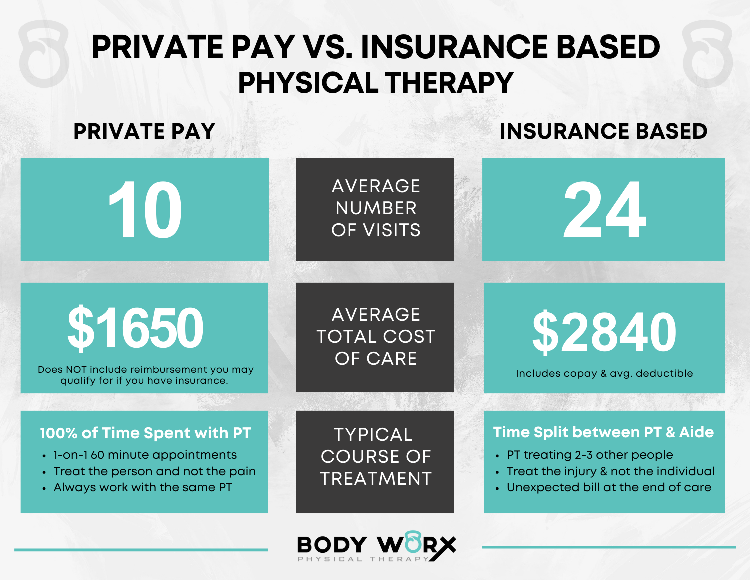 Referrals & Billing — Abilene Physical Therapy - BODY WORX PT