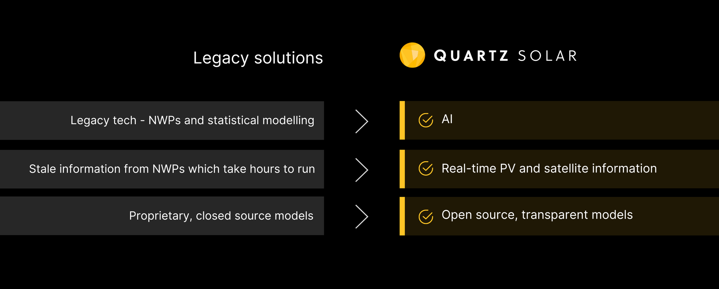 Quartz Solar