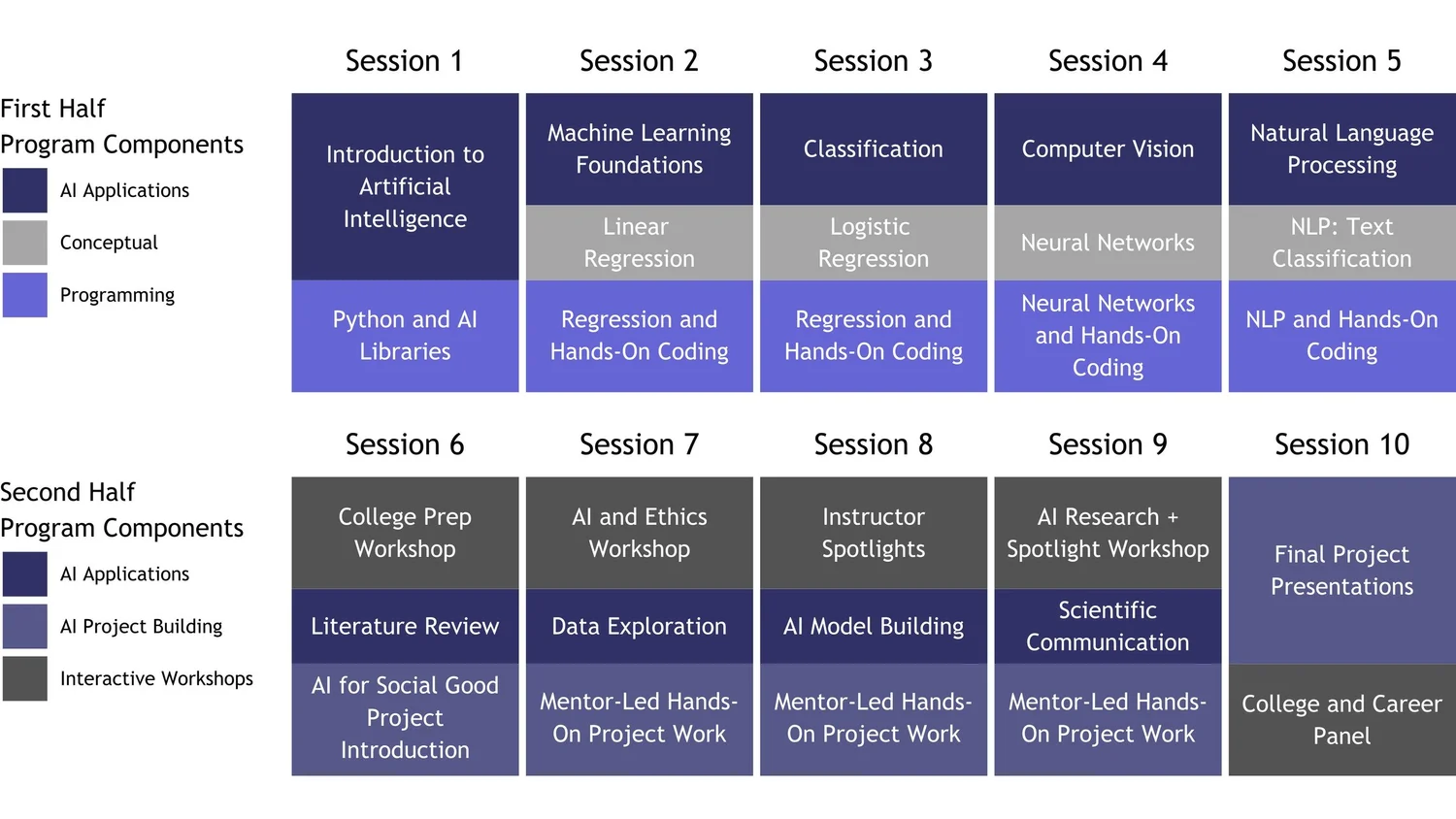 AI for High School Students - Join The AI Scholars Program — Inspirit AI