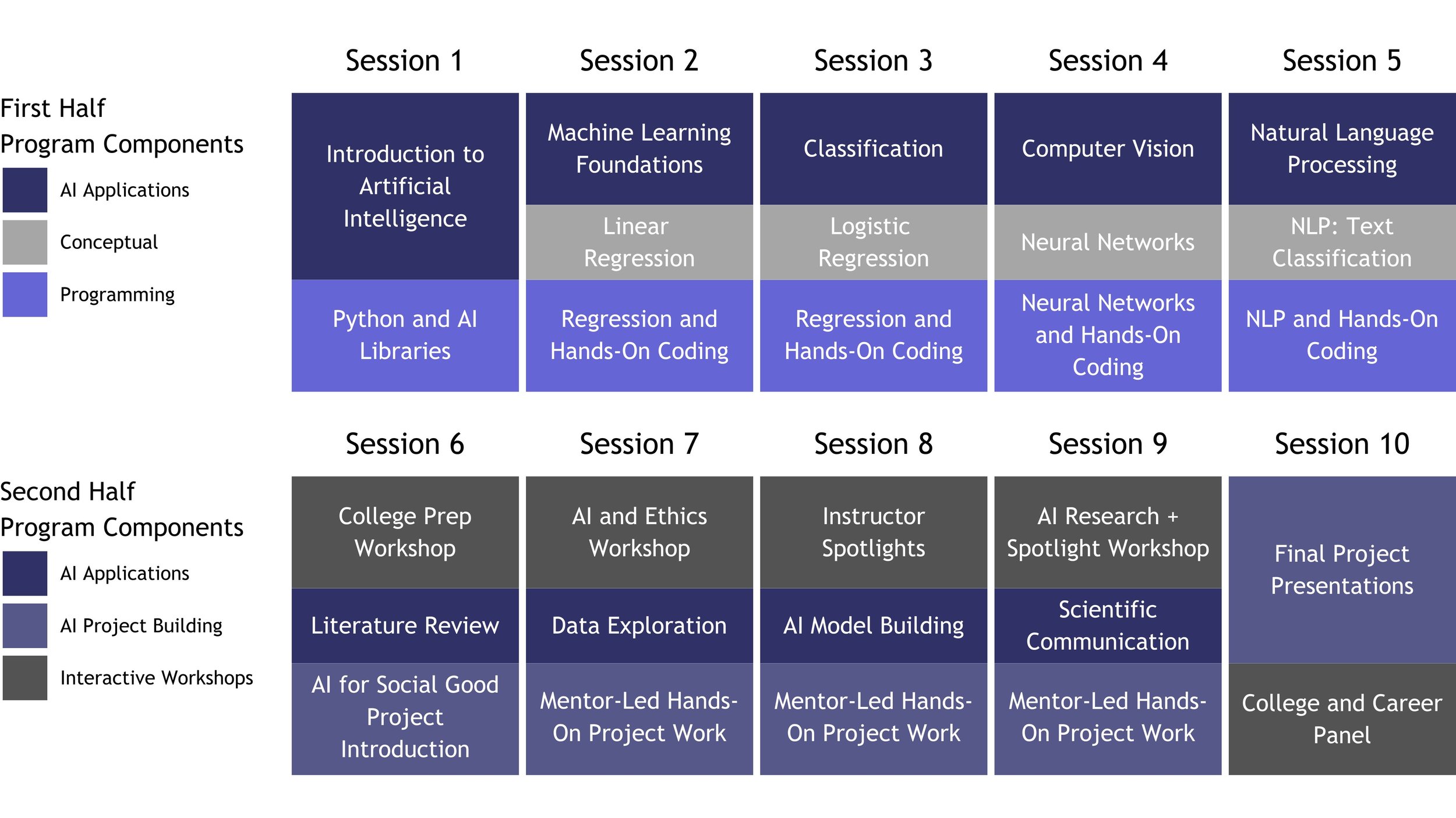 AI for High School Students - Join The AI Scholars Program — Inspirit AI