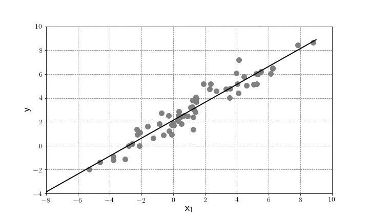 A High Schooler's Guide to Gradient Descent in Artificial Intelligence ...