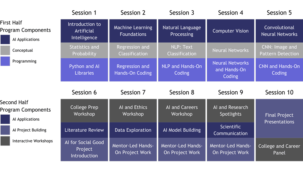 Artificial Intelligence High School Program Overview — Inspirit AI