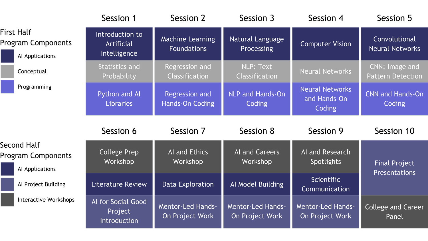 Artificial Intelligence High School Program Overview — Inspirit AI