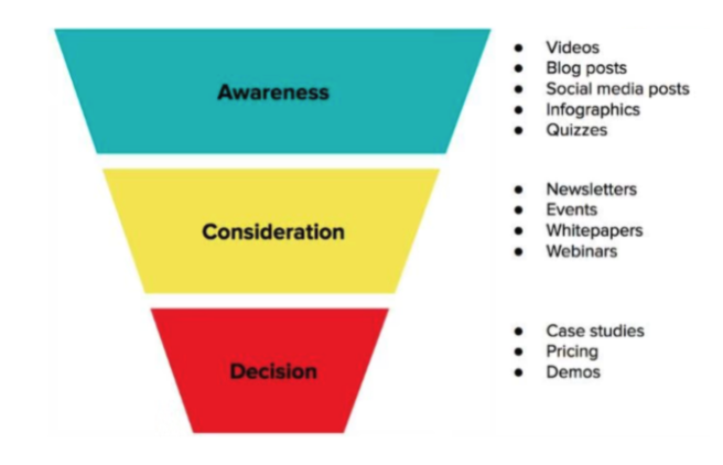 Recommendation Systems: The Role of AI in Helping Consumers Make ...