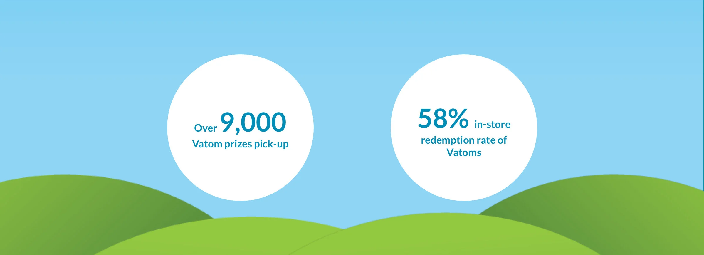 CASE STUDY: Ben & Jerry’s Birthday Hunt — BLOCKv Ecosystem