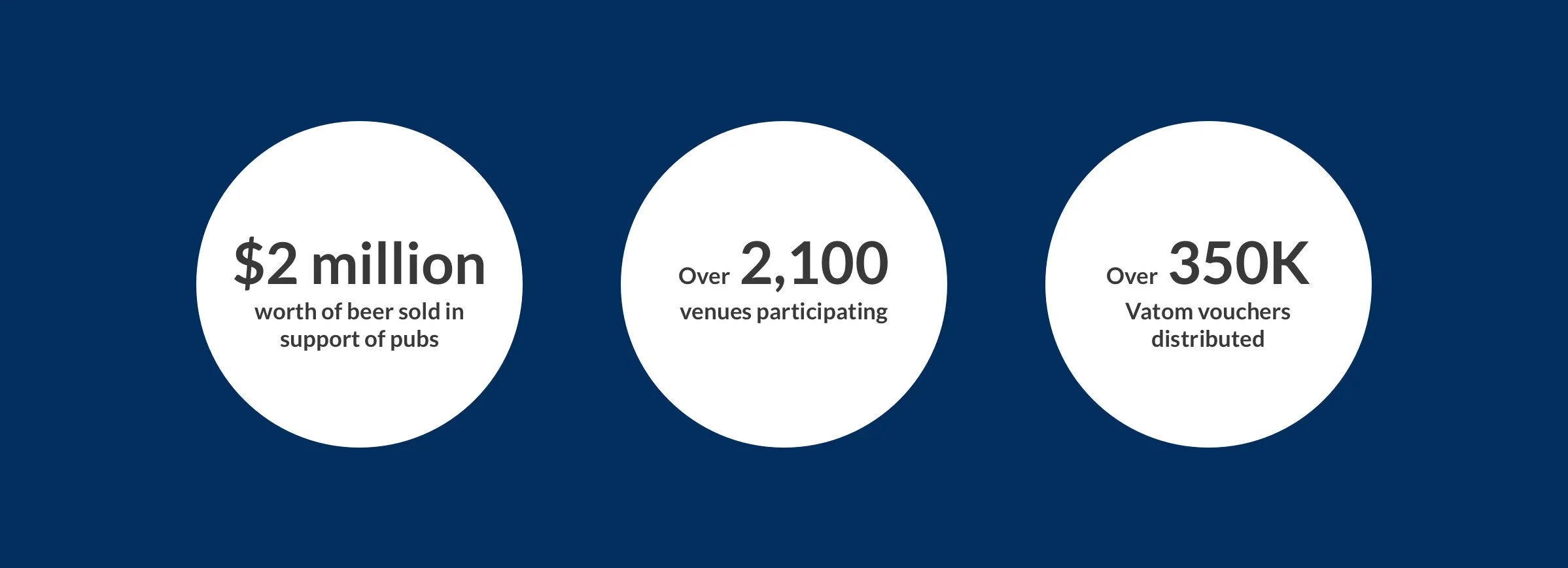 CASE STUDY: For the Love of Your Local — BLOCKv Ecosystem