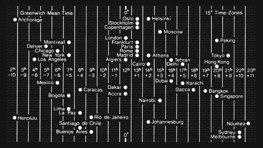 Time Warp: The Time Zone Challenge of Formula 1 — Away We Geaux