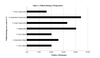 Let’s Talk Politics: Exposure to Political Social Media Content — HUMANITAS