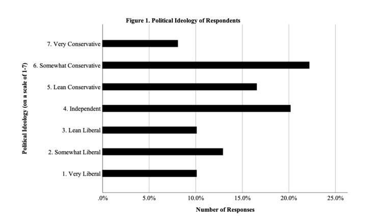 Let’s Talk Politics: Exposure to Political Social Media Content — HUMANITAS