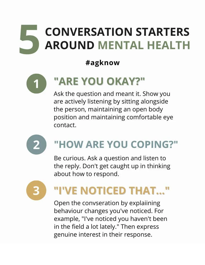 5 CONVERSATION STARTERS AROUND MENTAL HEALTH — Agknow