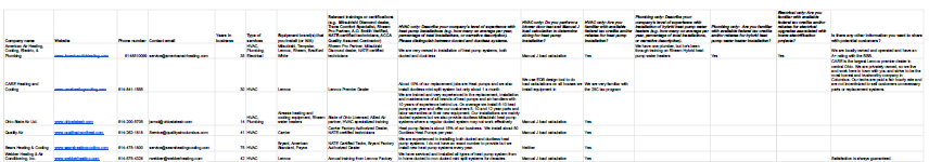 Contractor Directory — Electrify Central Ohio