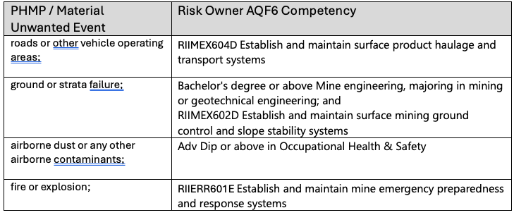 PHMPs, Critical Controls & Risk Owner Competencies - the RSHQ ...