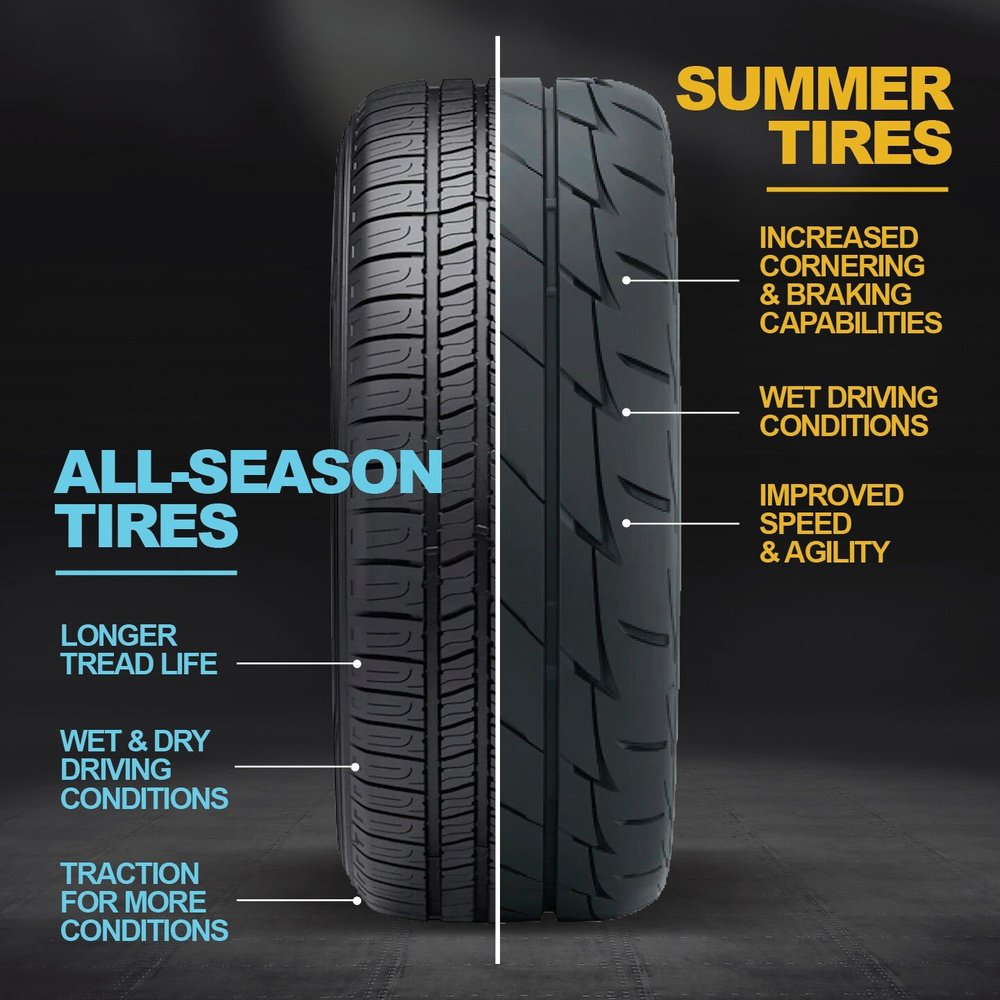 About — Grab Tires