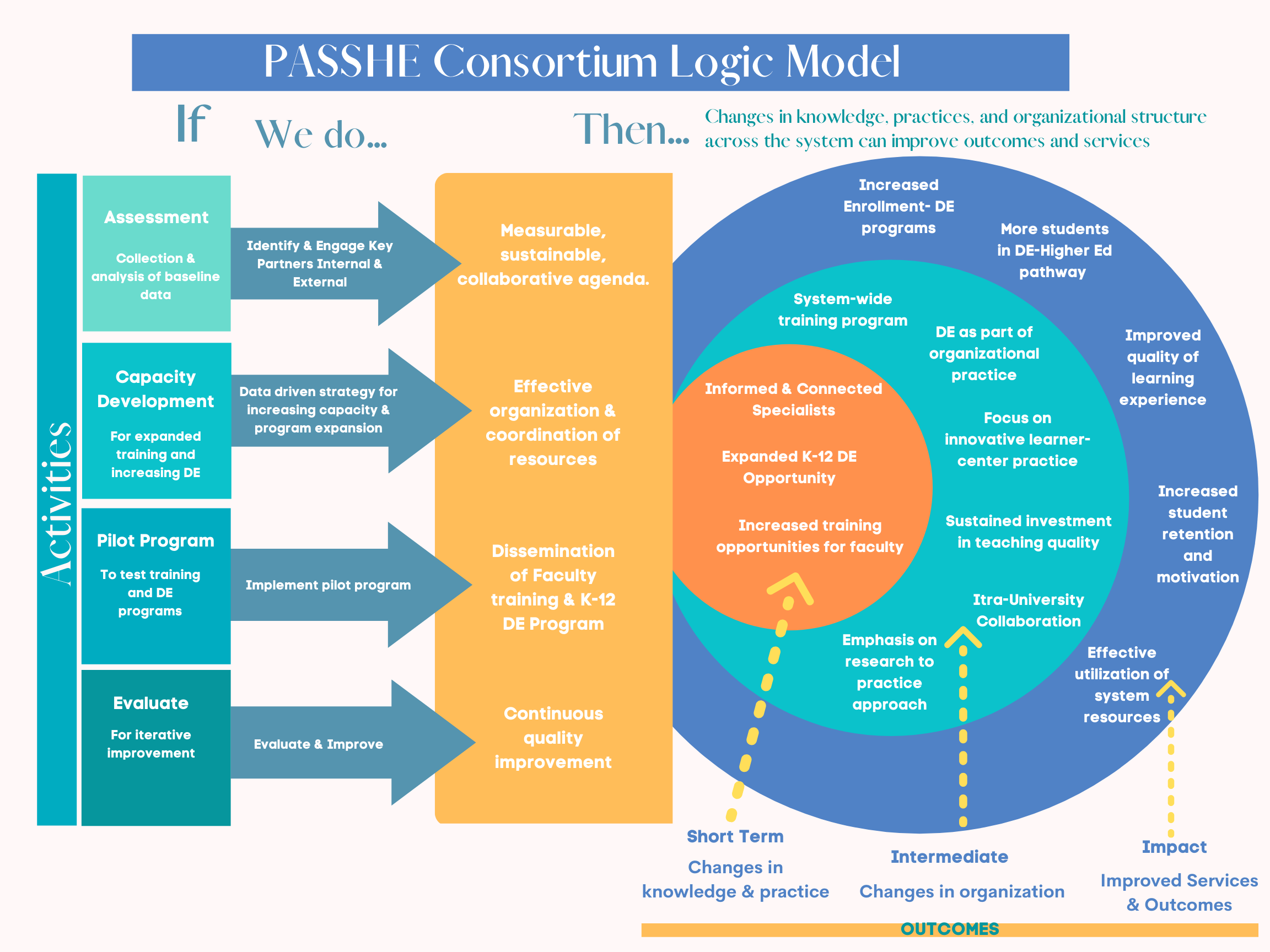 General 2 — Jacqueline M. McGinty | Instructional Design