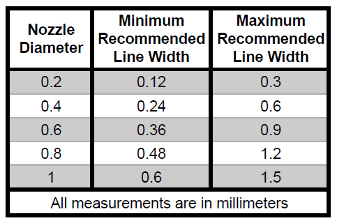Understanding Line Width in 3D Printing: Optimizing Your Prints for ...