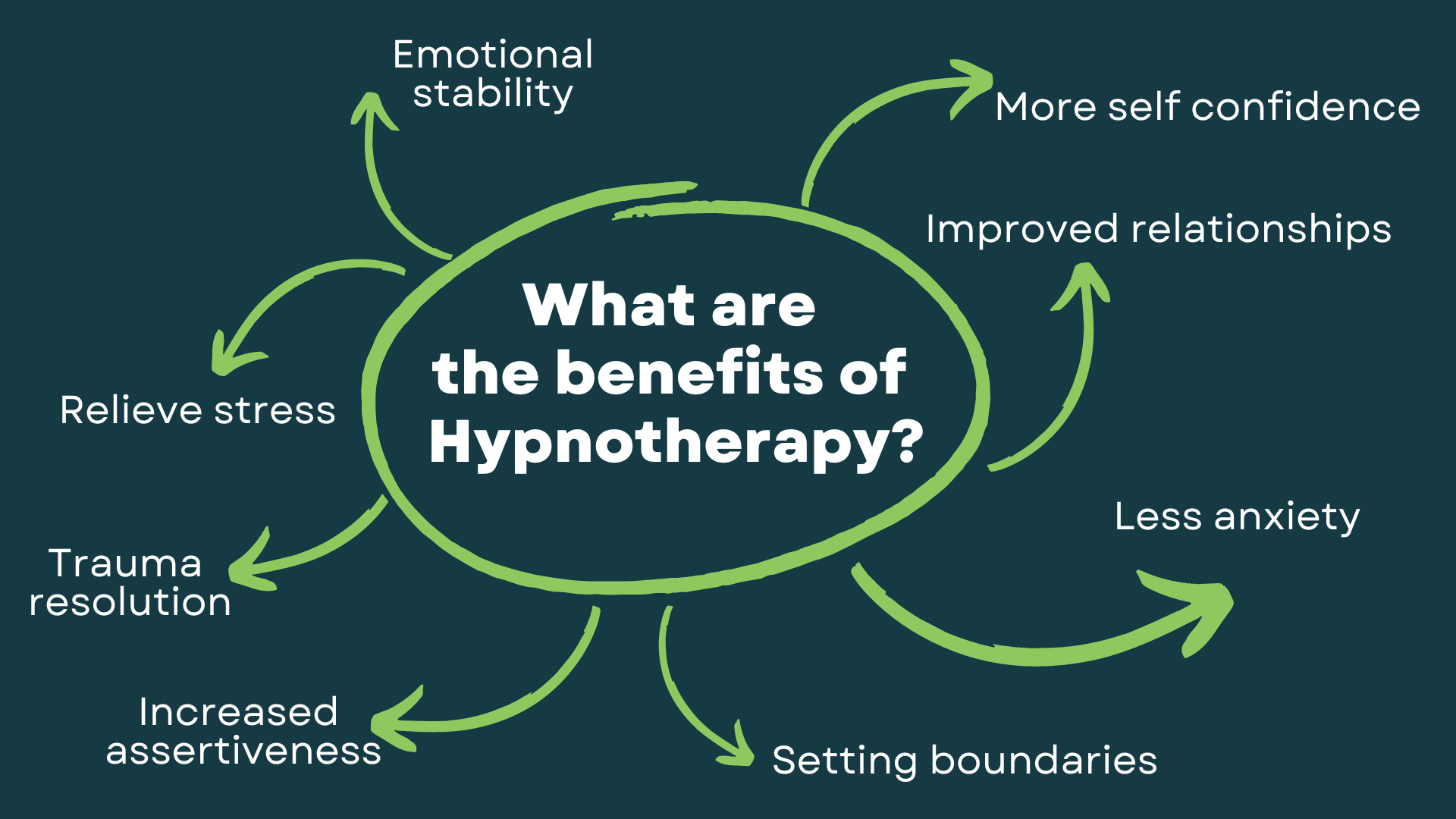Adaptive Health Services