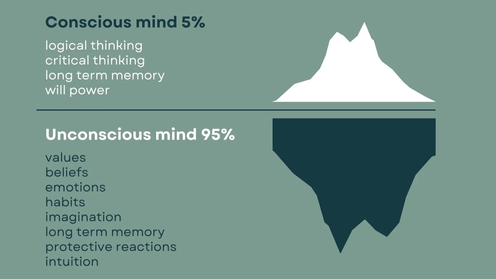 Adaptive Health Services