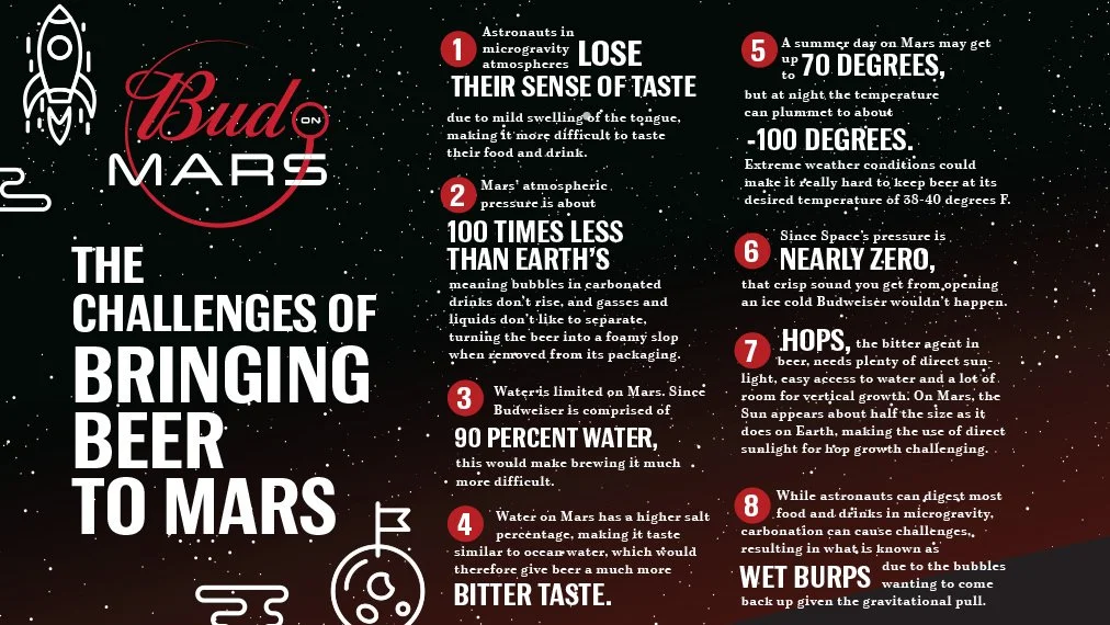 Budweiser - Bud on Mars — Jason Bellinger