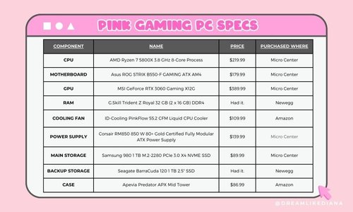How I Built My Dream Kawaii Pink Gaming PC — dreamlikediana