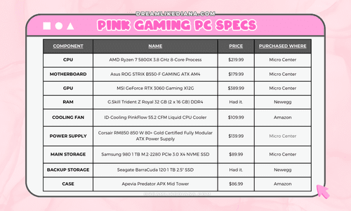 How I Built My Dream Kawaii Pink Gaming PC — DREAMLIKEDIANA