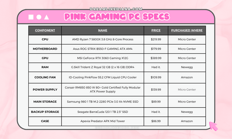 How I Built My Dream Kawaii Pink Gaming PC — DREAMLIKEDIANA